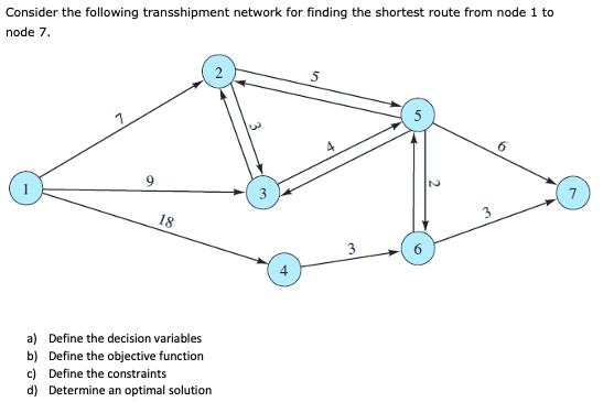 Solved Consider the following transshipment network for | Chegg.com
