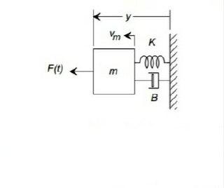 Solved For the given second order mechanical system, draw | Chegg.com