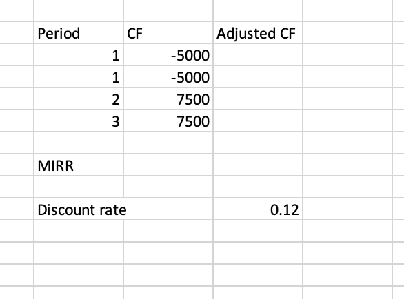 Please find MIRR- using IRR of Adjusted (negative) | Chegg.com
