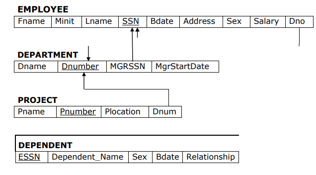 Solved Write me a project about Car reservation system using | Chegg.com
