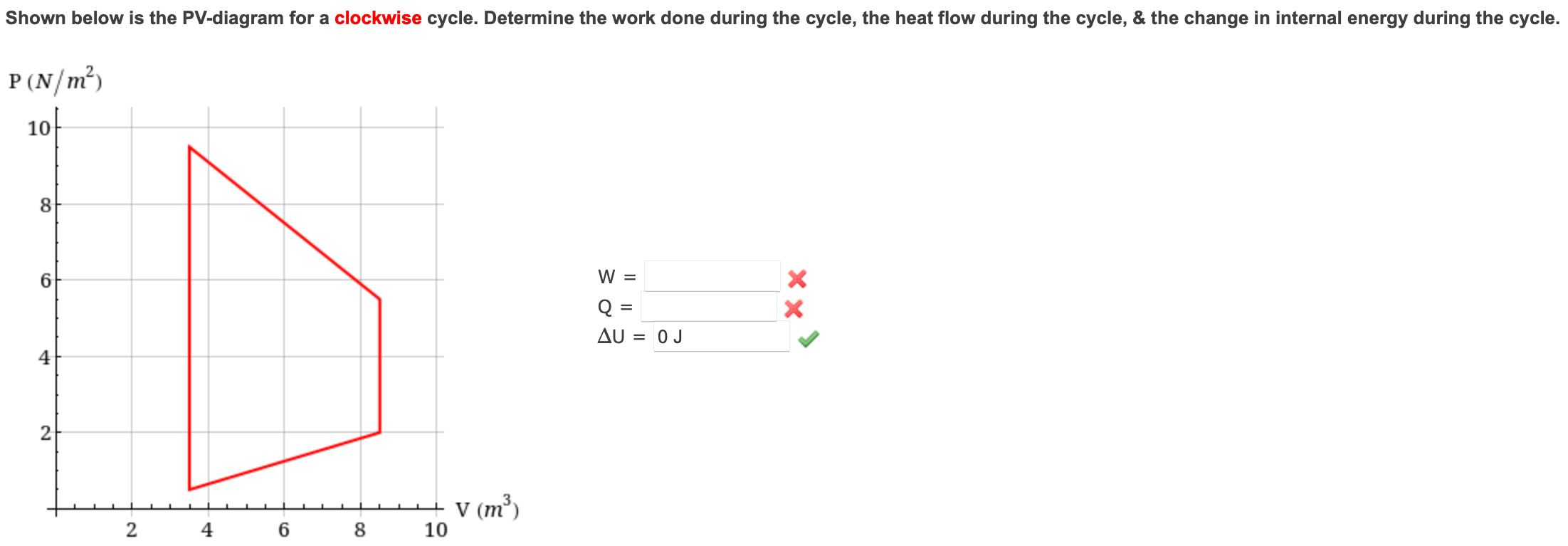 Solved Shown below is the PV-diagram for a clockwise cycle. | Chegg.com