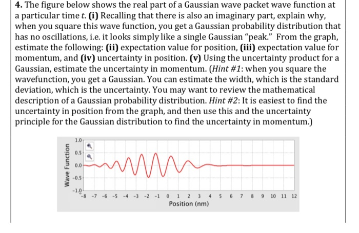 Solved 4. The figure below shows the real part of a Gaussian | Chegg.com
