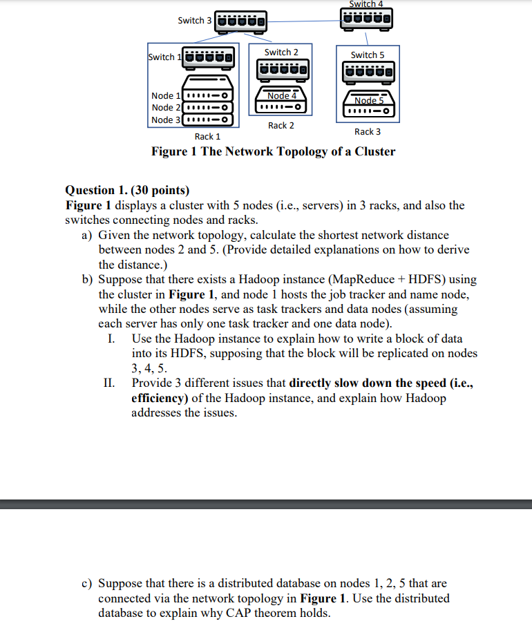 Switch 30 Switch 4 Bööön Switch 1 Switch 2 Switch 5 | Chegg.com