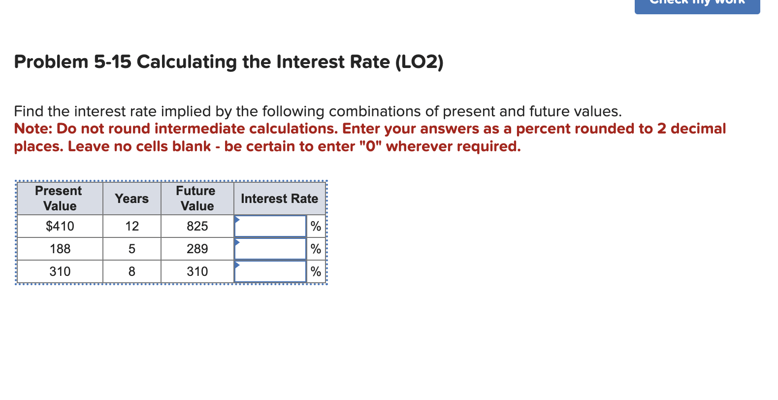 Solved Find the interest rate implied by the following | Chegg.com