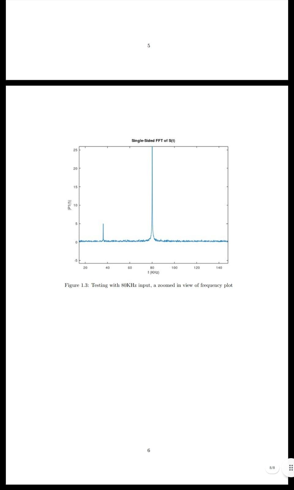 Figure 1.1: Testing of feeding a ramp into the ADC, | Chegg.com