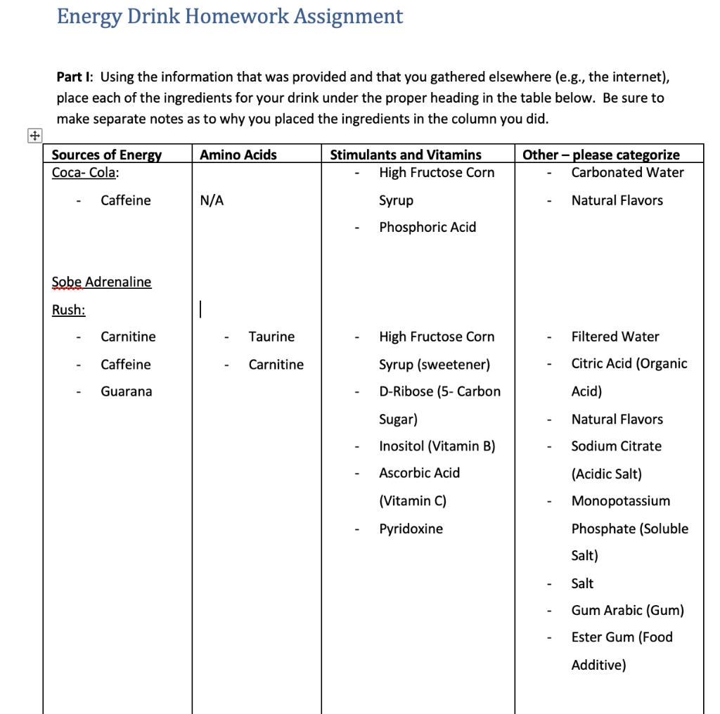 Solved Energy Drink Homework Assignment Part I: Using the | Chegg.com