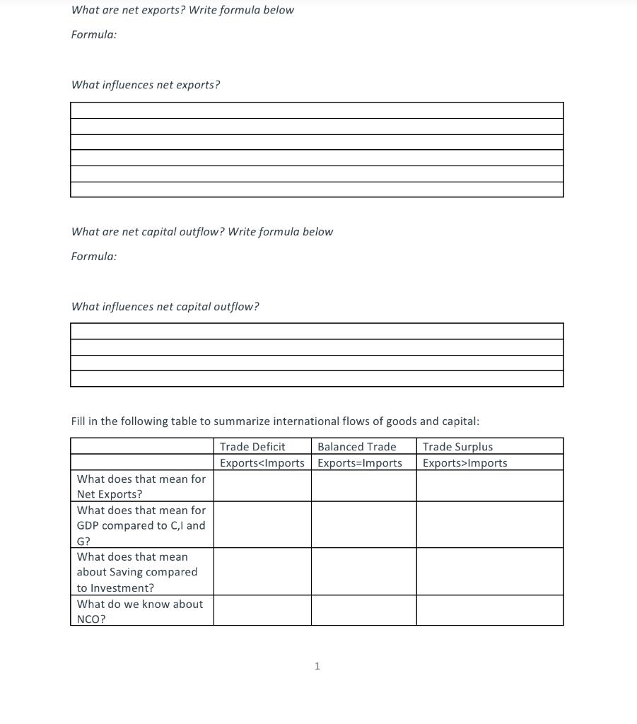 Solved What are net exports? Write formula below Formula: | Chegg.com