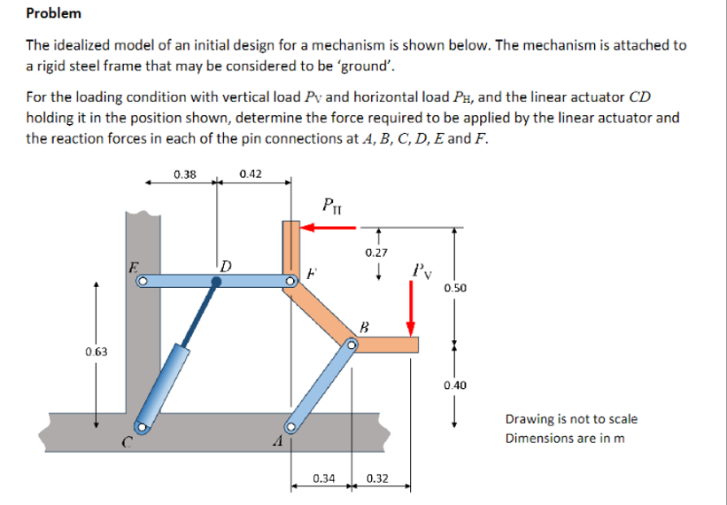The idealized model of an initial design for a | Chegg.com