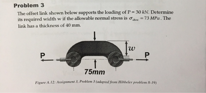Solved Problem 3 The offset link shown below supports the | Chegg.com