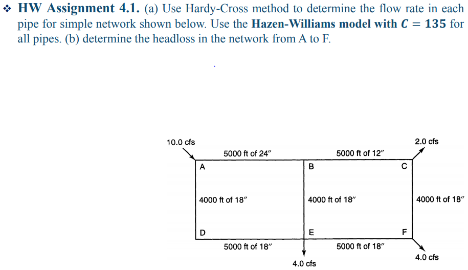 Solved HW Assignment 4.1. (a) Use Hardy-Cross method to | Chegg.com