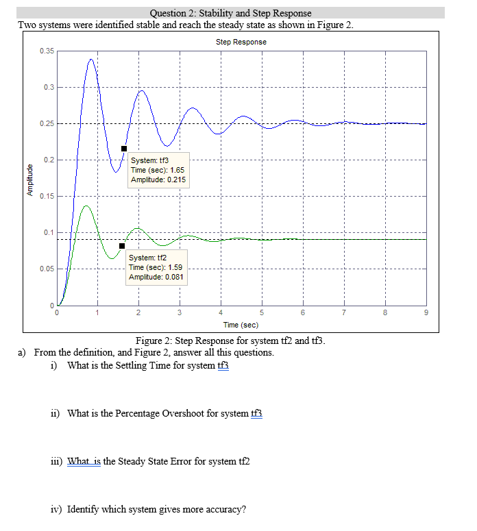 Solved Question 2: Stability and Step Response Two systems | Chegg.com