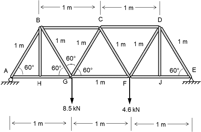 Solved Draw the Truss FBD and find the External Forces for | Chegg.com