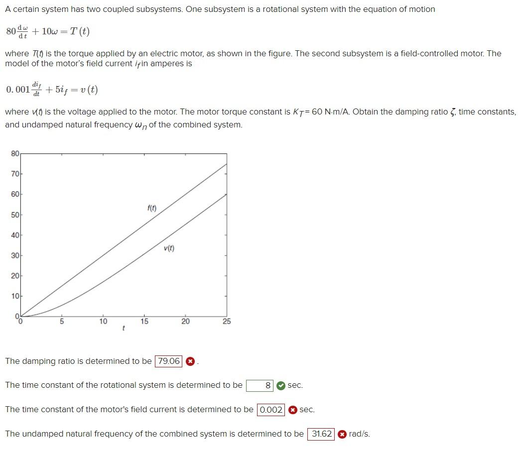 [Solved]: [ 80 frac{ mathrm{d} omega}{ mathrm{d} t}+10