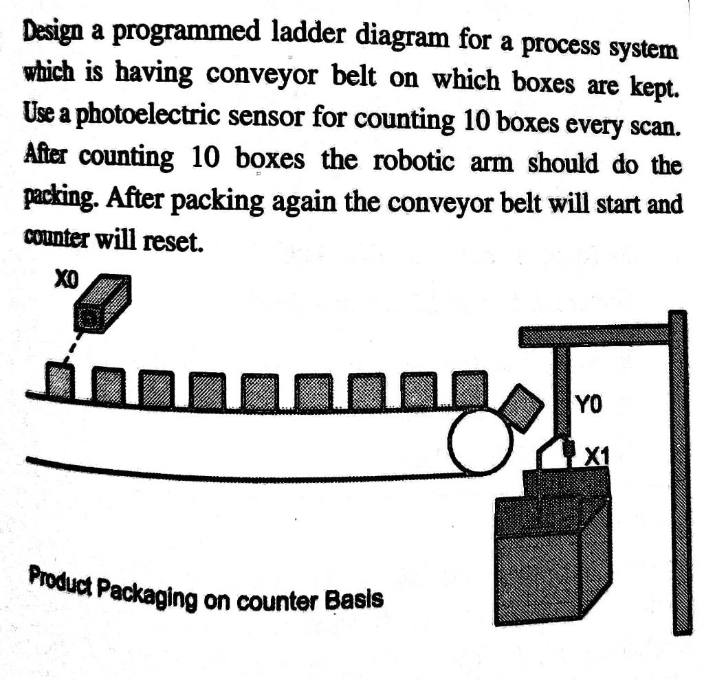 Solved Design a programmed ladder diagram for a process | Chegg.com