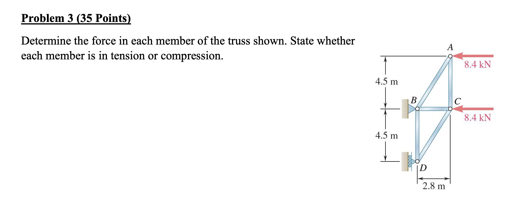 Solved Problem 3 (35 ﻿Points)Determine the force in each | Chegg.com