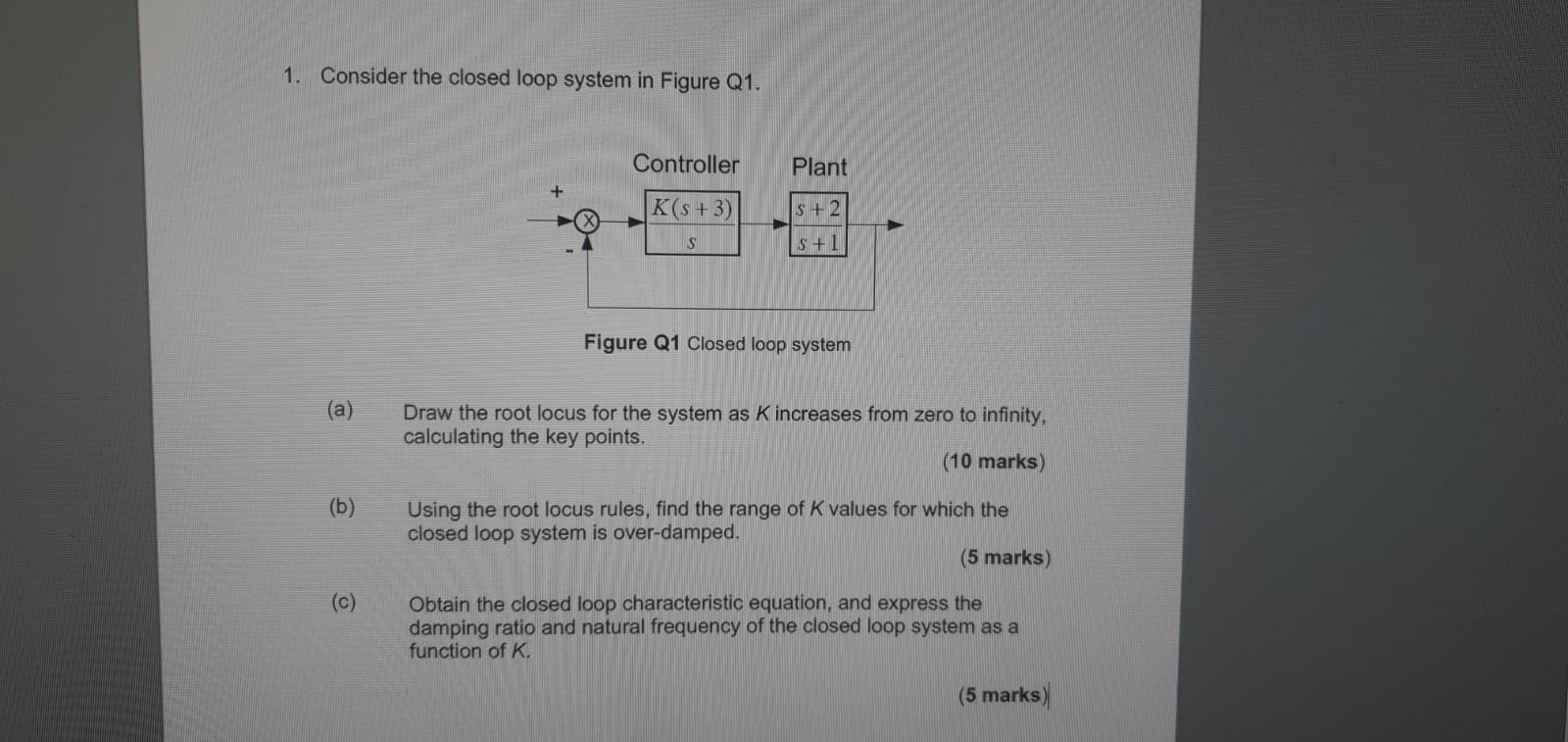 Solved 1. Consider the closed loop system in Figure Q1. | Chegg.com