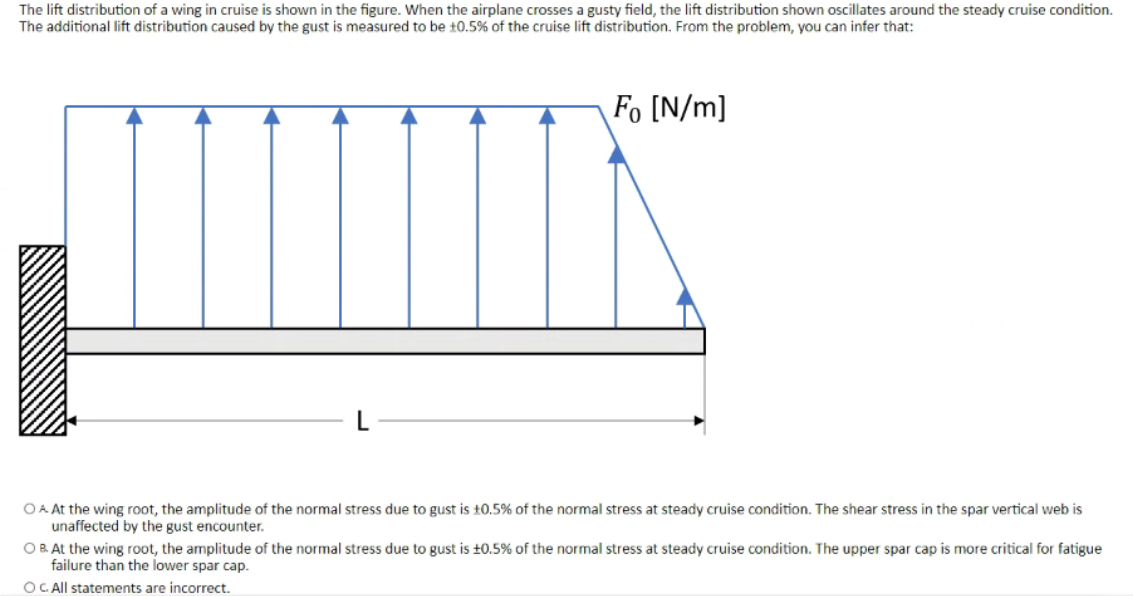 Solved The lift distribution of a wing in cruise is shown in | Chegg.com