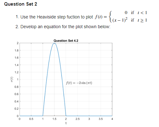Solved uestion Set 2 1. Use the Heaviside step fuction to | Chegg.com