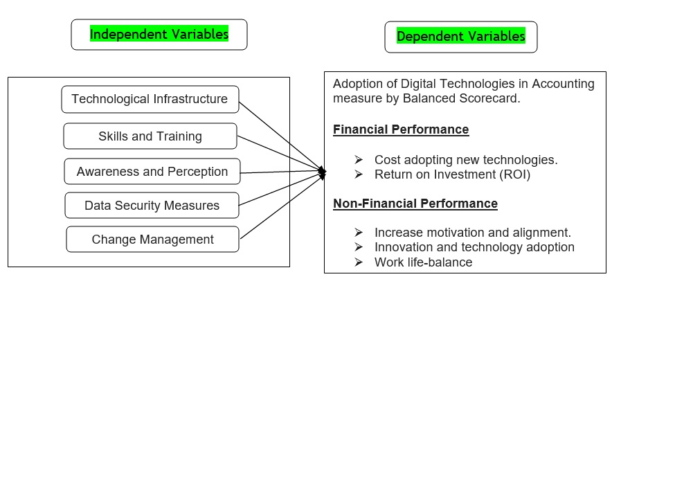 Solved Topic: MIA Digital Technology Blueprint - Preparing | Chegg.com