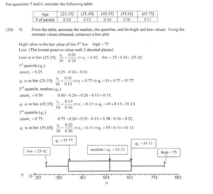 Solved Why is 2nd quartile in bin (45,55], instead of bin | Chegg.com