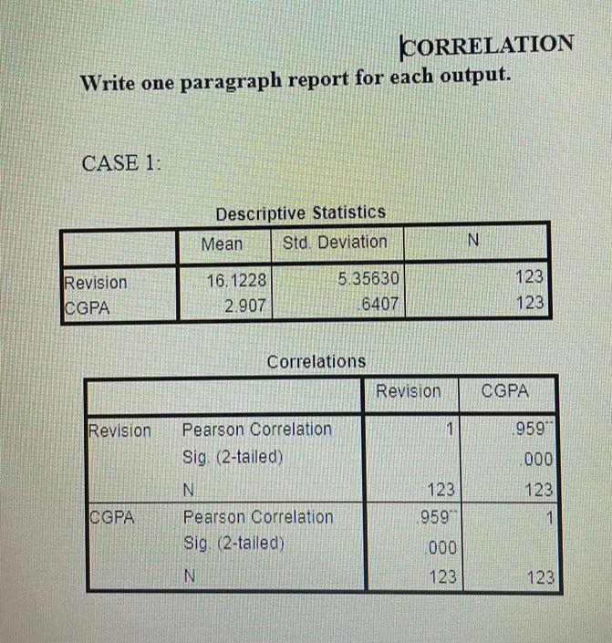 CORRELATION Write one paragraph report for each | Chegg.com
