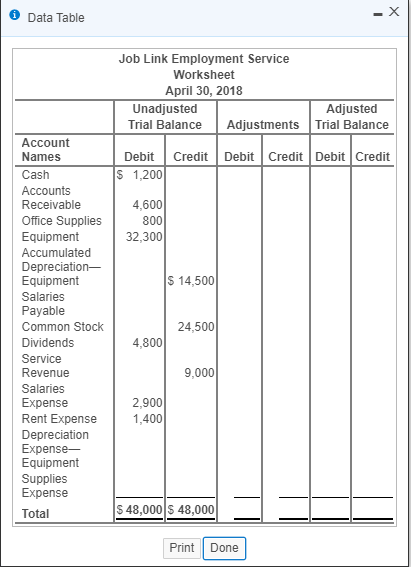 Solved -X Data Table Job Link Employment Service Worksheet | Chegg.com