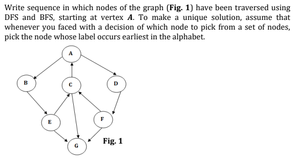 Solved Write sequence in which nodes of the graph (Fig. 1) | Chegg.com