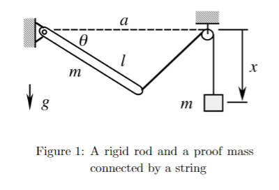 Solved The system shown in Fig. 1 consists of a rigid rod, | Chegg.com