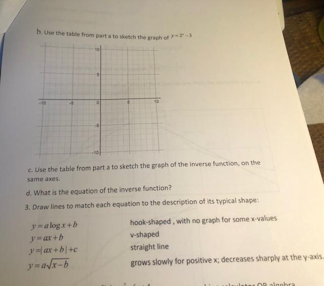 Solved 2. a. Complete this table of values for the function | Chegg.com