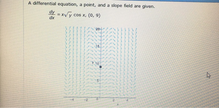 Solved A differential equation, a point, and a slope field | Chegg.com