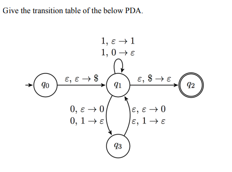 Solved Give the transition table of the below PDA. | Chegg.com
