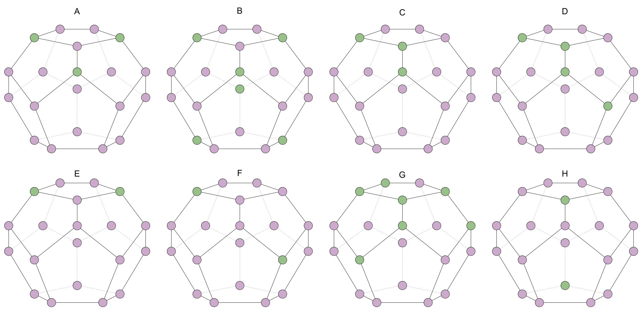 Solved 1-Consider the set of all possible vertex colored | Chegg.com