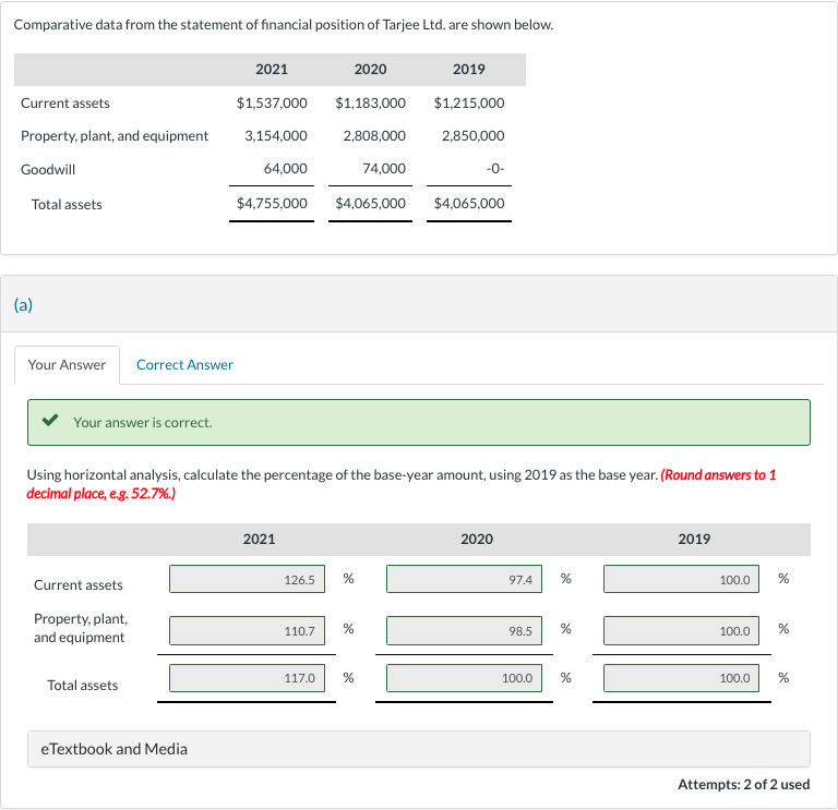 Solved Comparative data from the statement of financial | Chegg.com