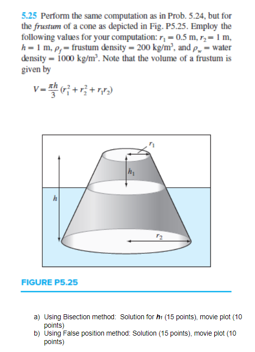 Solved 5.25 Perform the same computation as in Prob. 5.24, | Chegg.com
