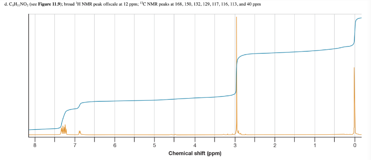 Solved Propose a structure consistent with each of the | Chegg.com