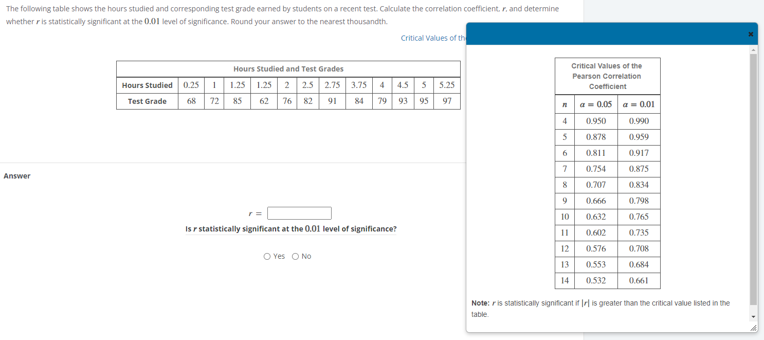 Solved The following table shows the hours studied and | Chegg.com
