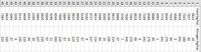 1 Please Estimate A Linear Production Function