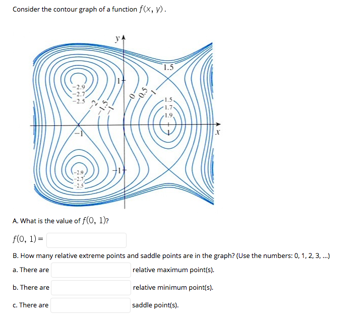 Solved Consider the contour graph of a function f(x, y). A. | Chegg.com