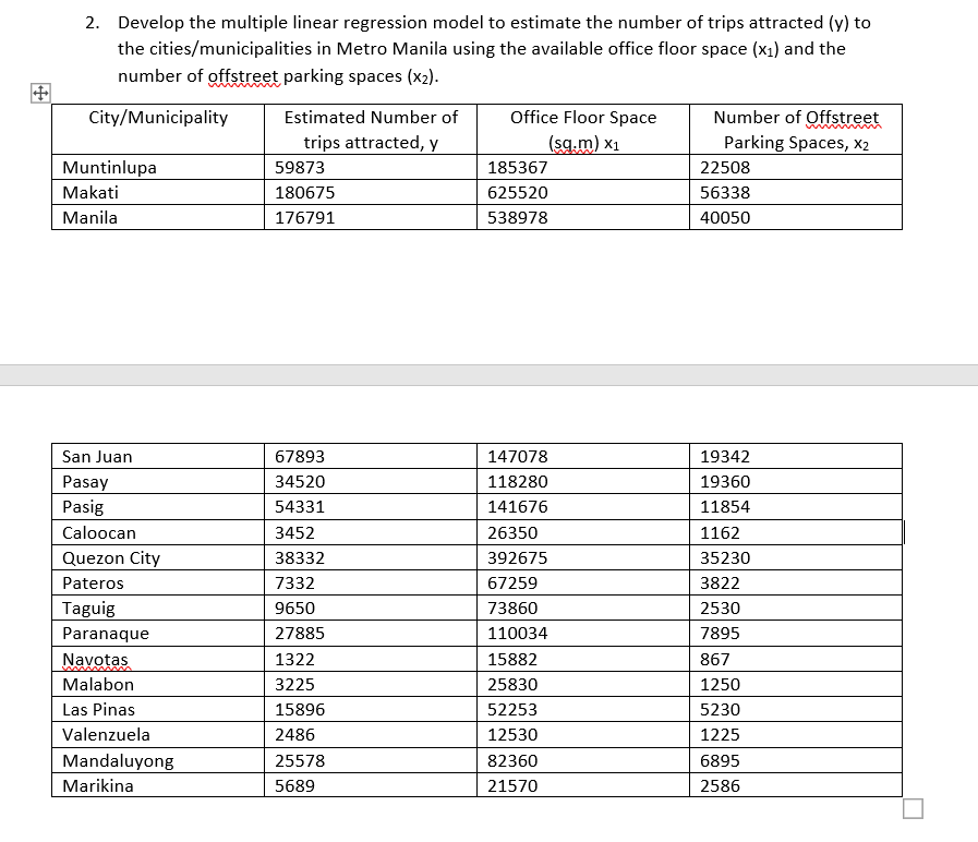 Solved 2. Develop the multiple linear regression model to | Chegg.com
