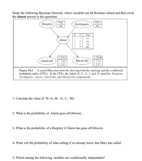 Study the following Bayesian Network, where variables | Chegg.com