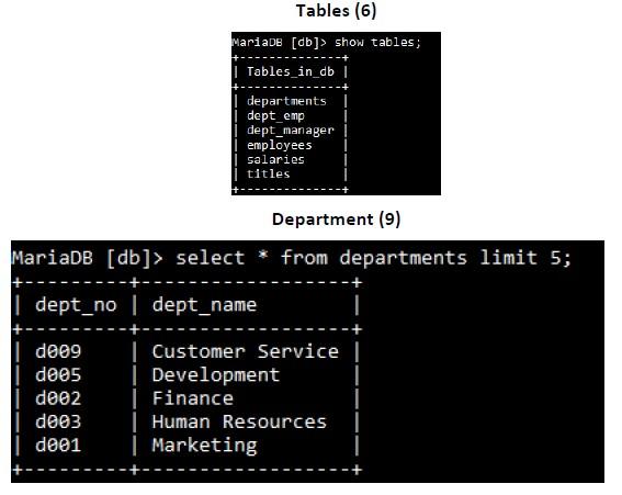 The Tables given is from a personnel | Chegg.com
