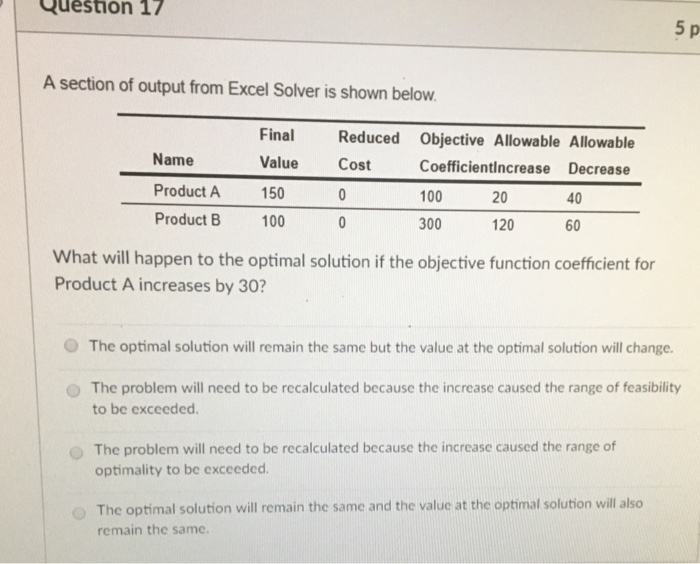 Solved Question 17 5 p A section of output from Excel Solver | Chegg.com