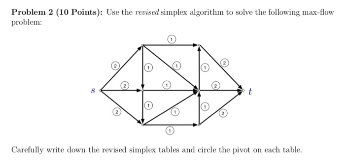 Solved Problem 2 (10 Points): Use the revised simplex | Chegg.com