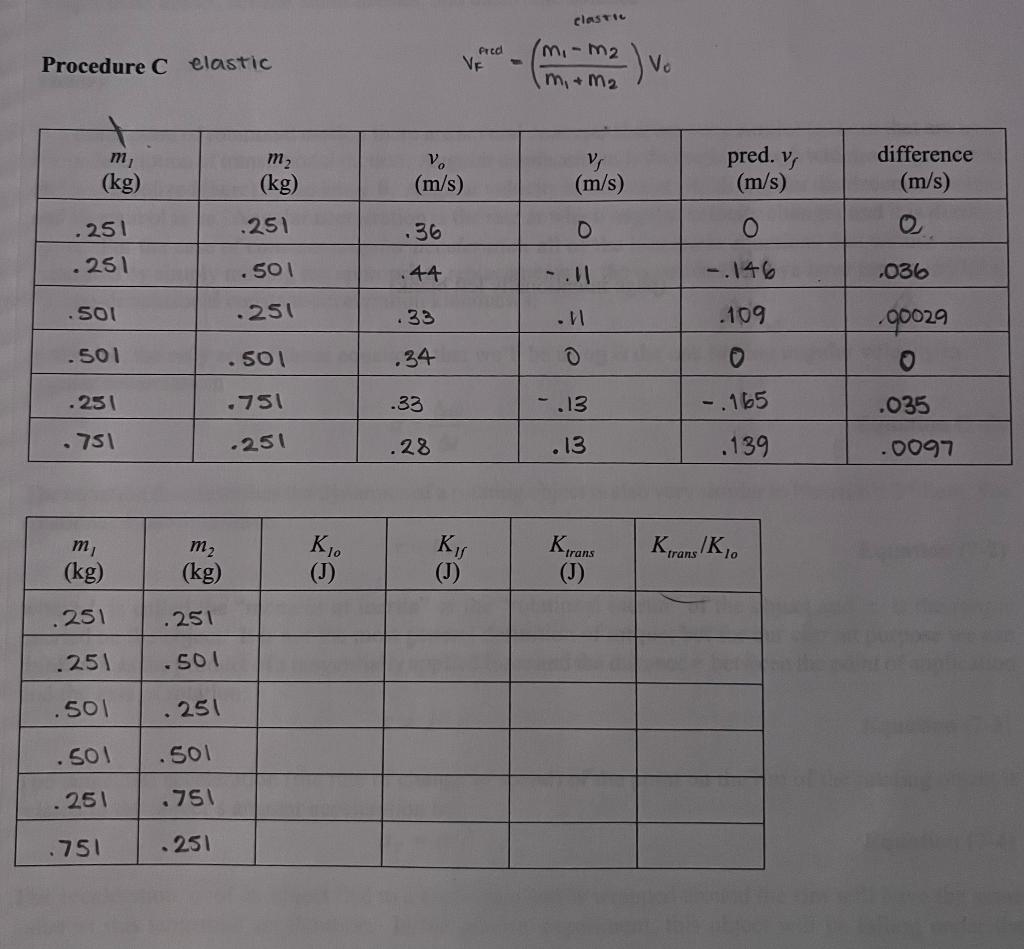 Solved Procedure C elastic vFand =(m1+m2m1−m2)v0 | Chegg.com