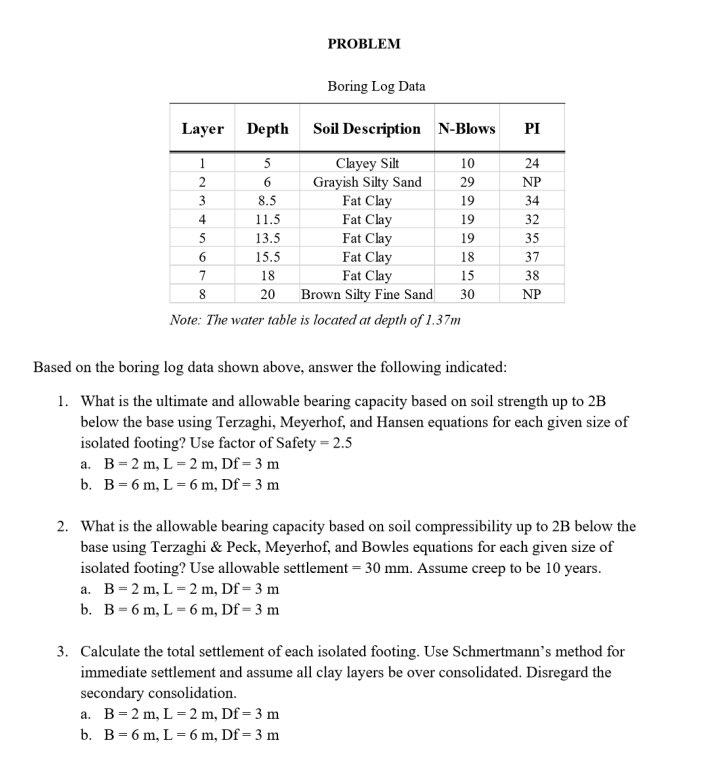 Solved PROBLEM Boring Log Data Note: The water table is | Chegg.com