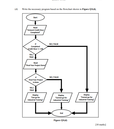 Solved (d) Write the necessary program based on the | Chegg.com