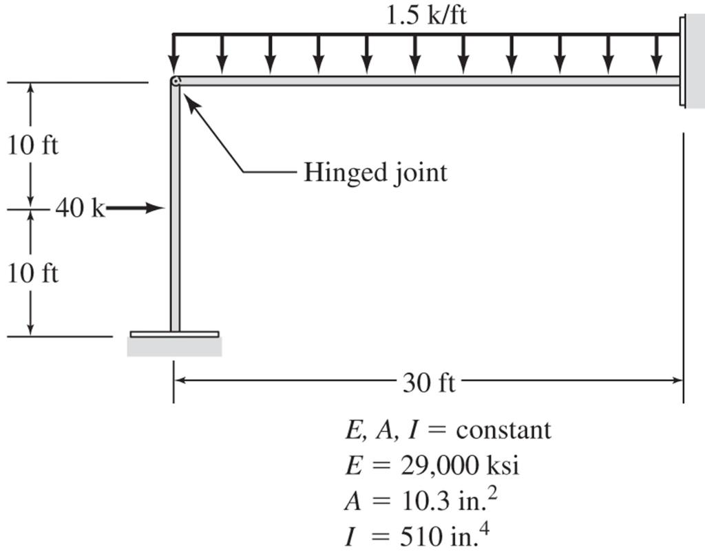 Solved Consider the frame shown below. Determine the joint | Chegg.com