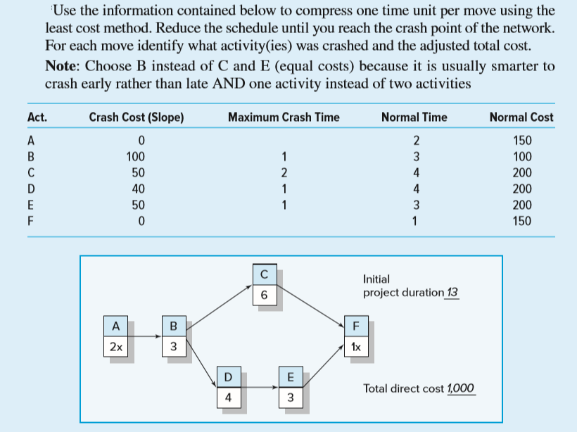 Solved Given the data and information that follow, compute | Chegg.com