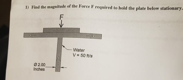 Solved 1) Find the magnitude of the Force F required to hold | Chegg.com