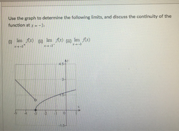 Solved Use the graph to determine the following limits, and | Chegg.com